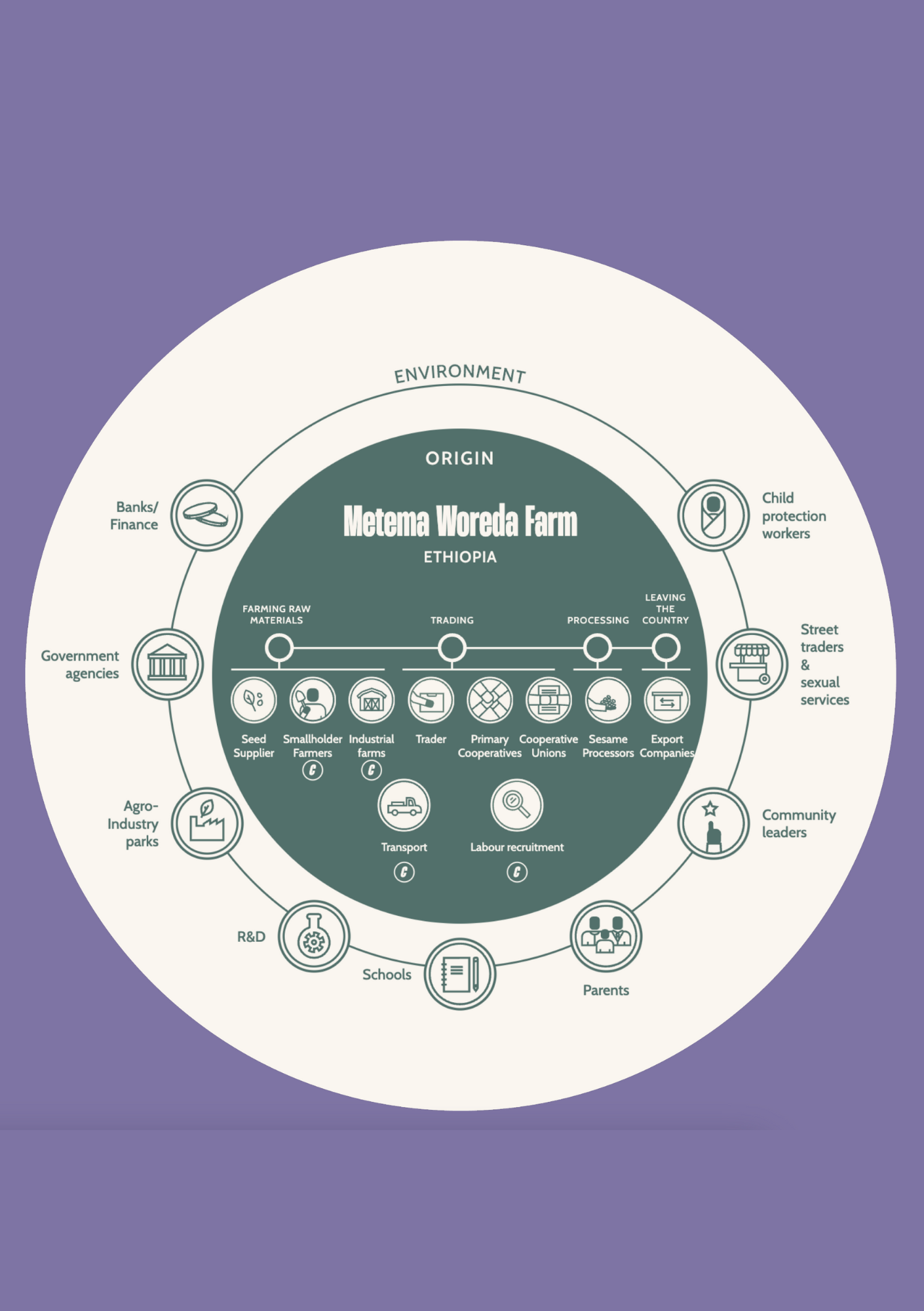 A free interactive tool to identify and address child labour in the ...